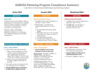 Metering Program | San Antonio Basin Groundwater Sustainability Agency