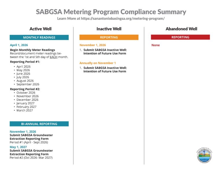Metering Program | San Antonio Basin Groundwater Sustainability Agency